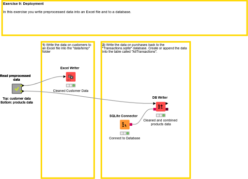 09_Deployment_Solution — NodePit